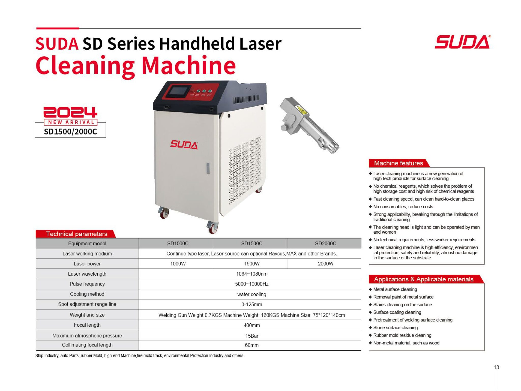 Series Handheld Laser SD1500-2000-3000 - GIA CÔNG TRUNG TÂM CNC MÁY DÁN ...